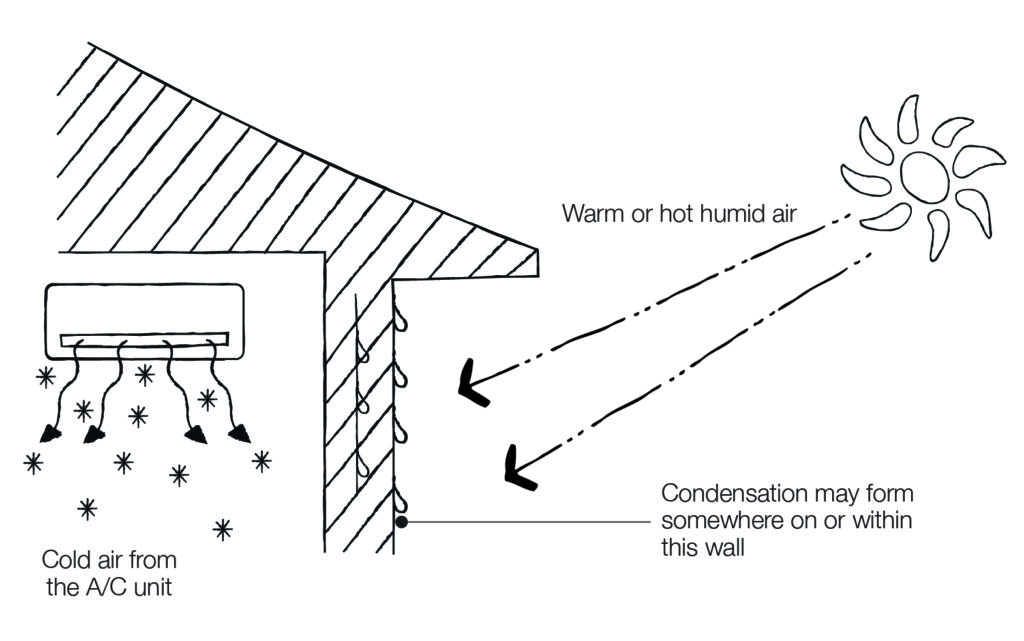 Thermography: Unveiling Hidden Leaks and Dampness – Geoliz ...